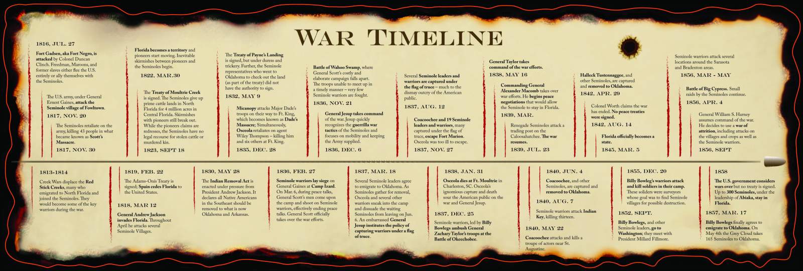 Click to view a PDF of the War Timeline
